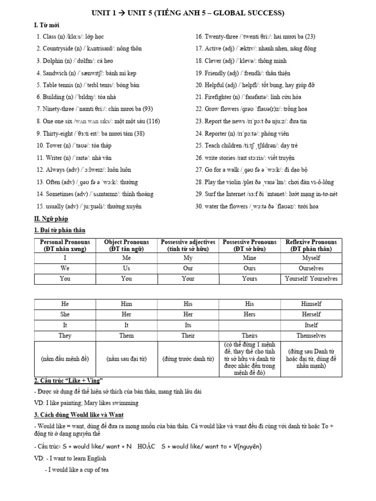 Bài Ghi Unit 1-Unit 5 (K5NC) | PDF | Vietnam | Foreign Language Studies