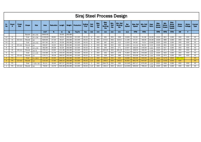 Siraj Steel Process Design | PDF | Electricity | Electrical Engineering