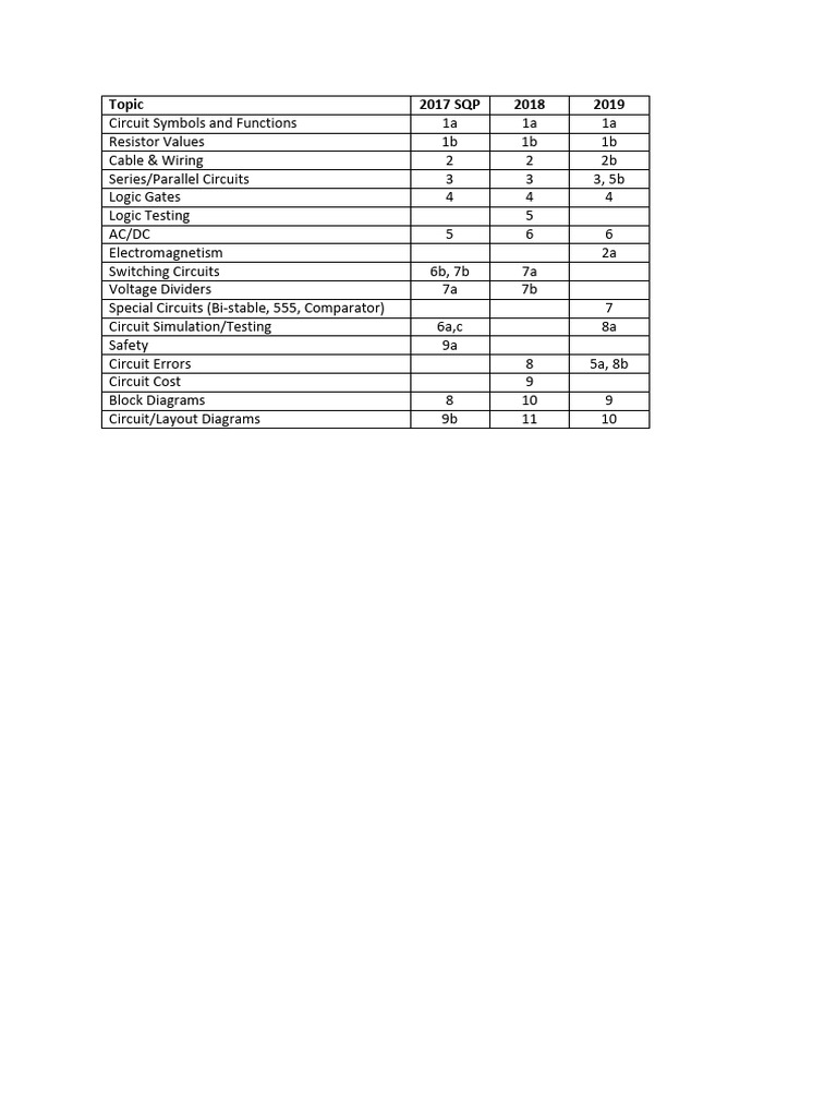 N5 Prac Elec PPQ | PDF