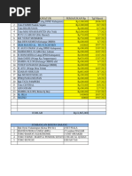 Proposal Maulid Nabi | PDF