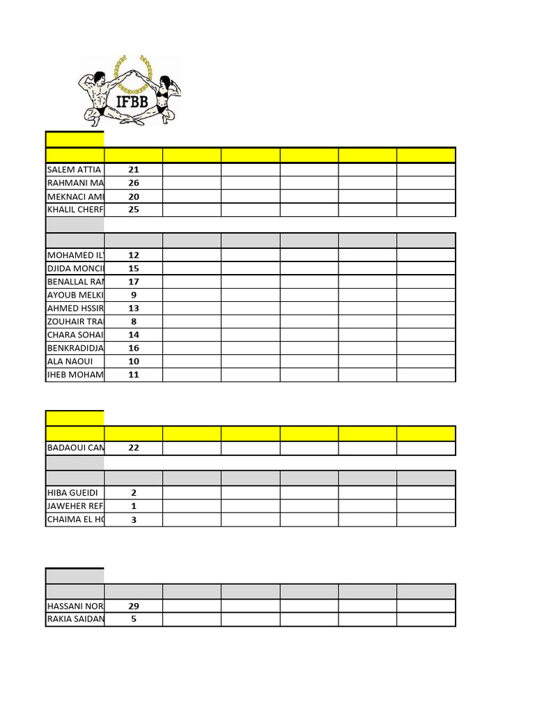 2022 African Championships Fitness Results | PDF