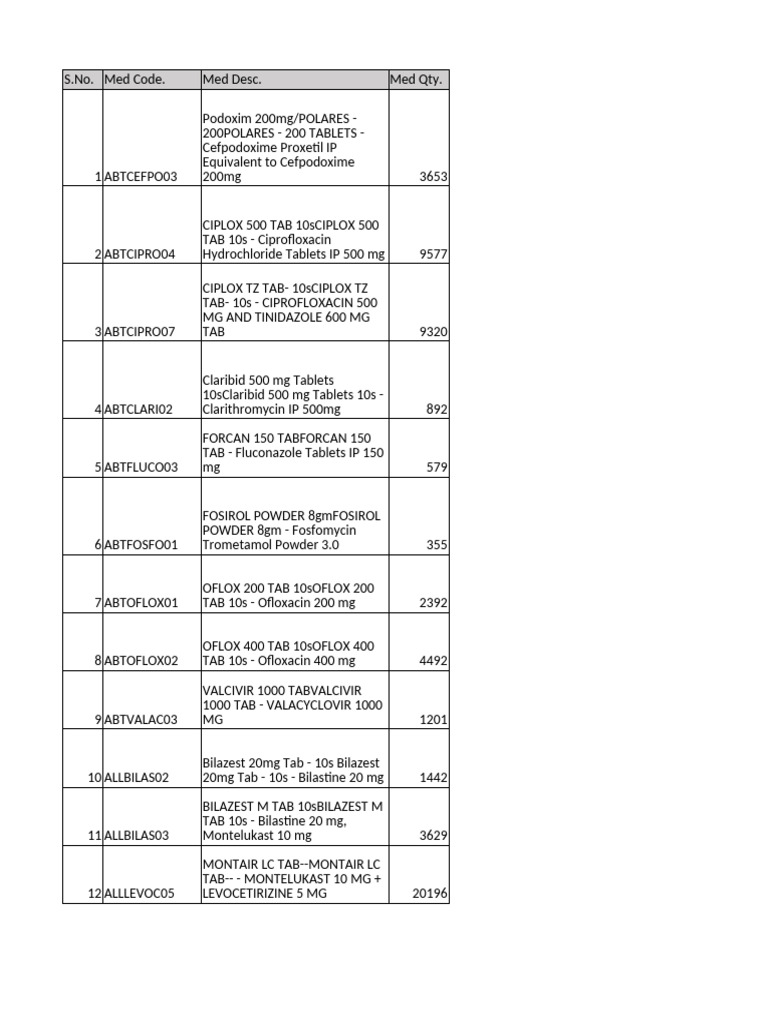 Current Medical List 10-09-2024 | PDF