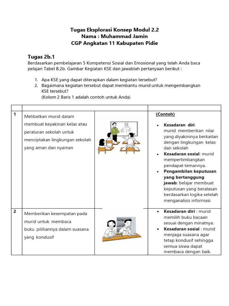 2.b.1 Tabel PSE Muhammad Jamin | PDF