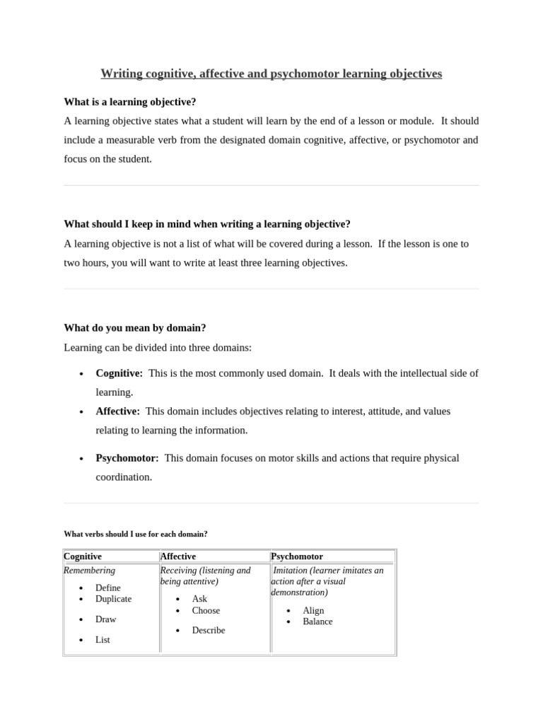 Bloom Taxonomy DOMAINS | PDF