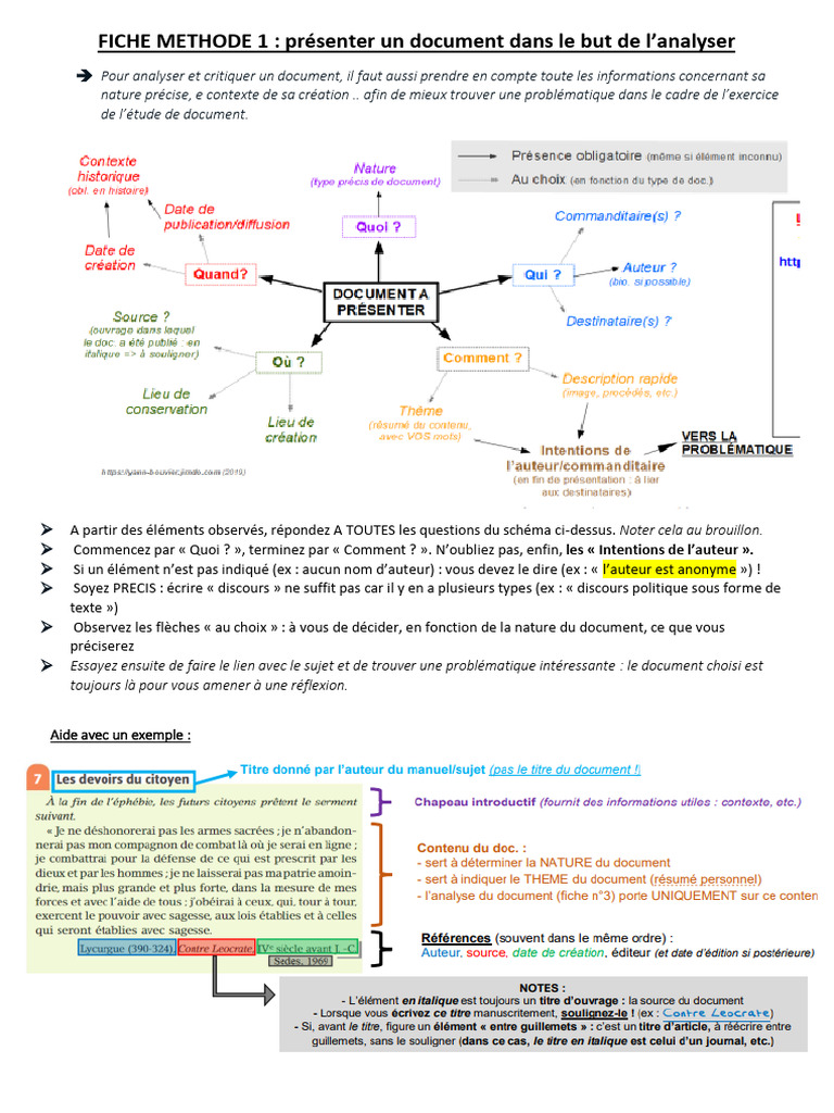 FICHE METHODE 1 Présenter Un | PDF