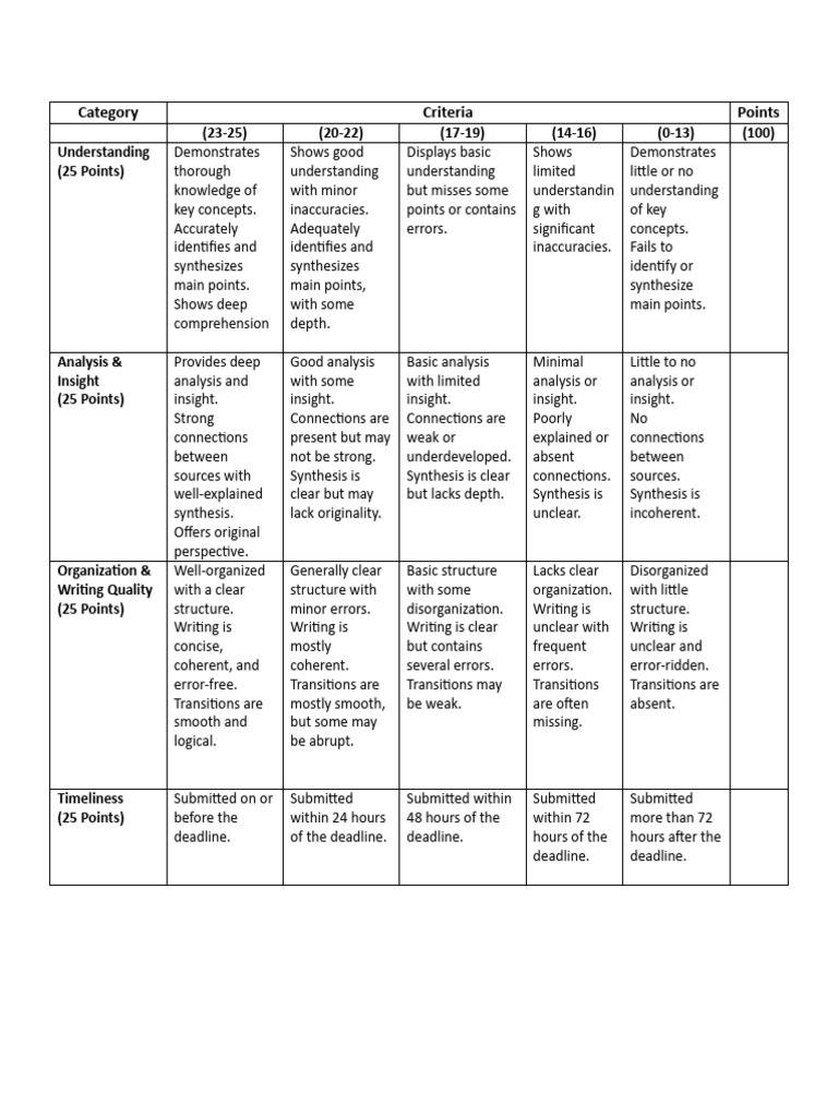Synthesis Rubrics | PDF