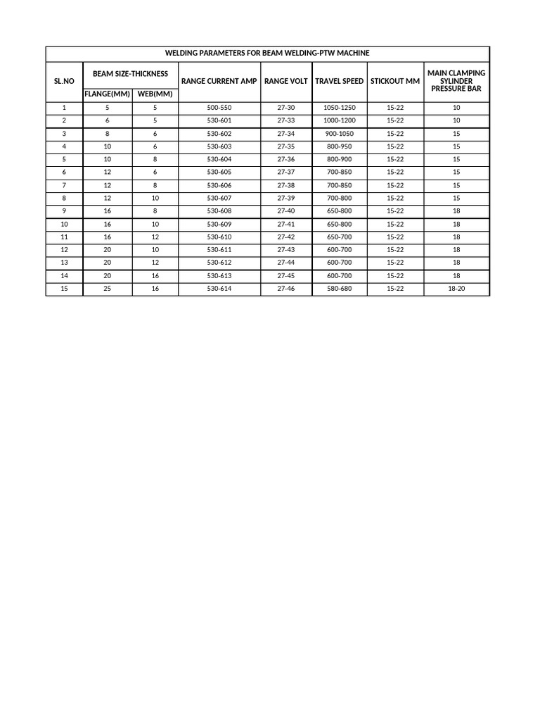 Welding Parameters For Beam Welding-Ptw Machine | PDF