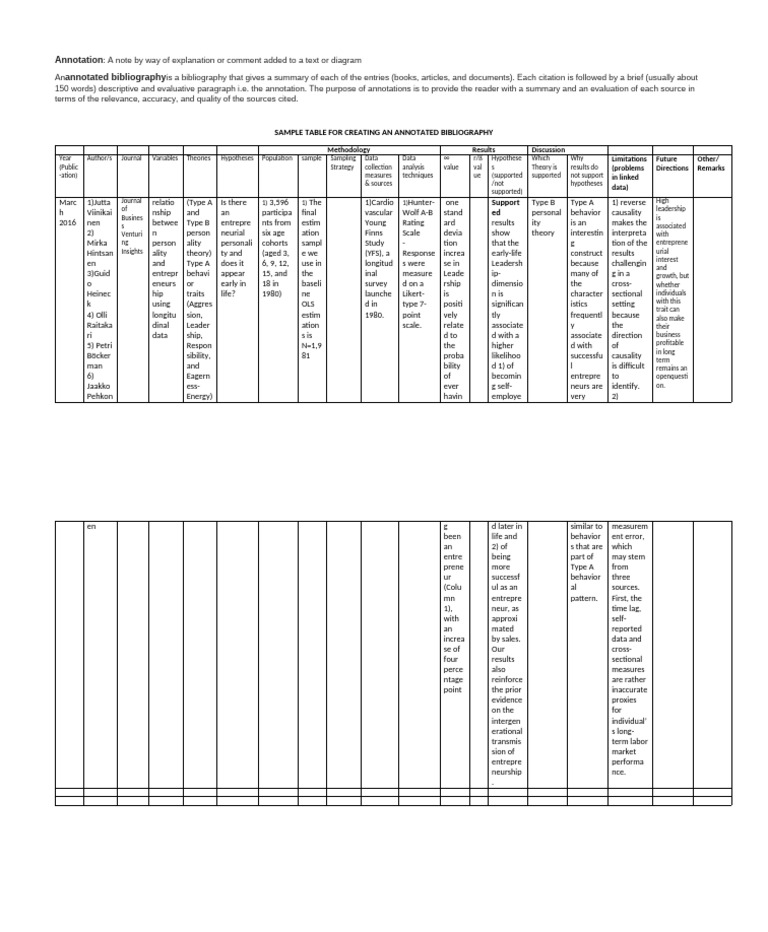 Born Entrepreneur | PDF