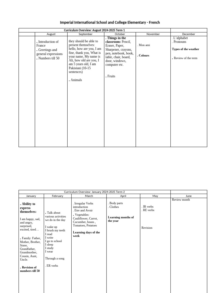 Elementary Curriculum French 2024 | PDF