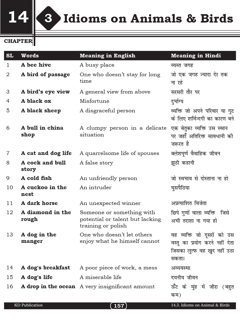 CH 14 (3) Idioms On Animal & Birds 20240621085555 | PDF