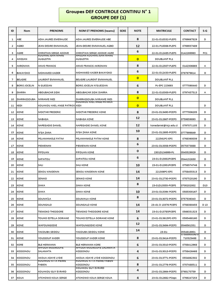 Groupes DEF CONTROLE CONTINU #1 GROUPE DEF | PDF