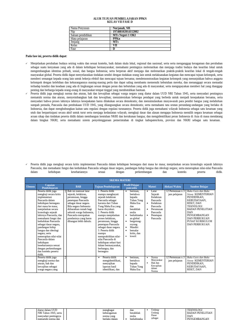 Atp PKN Kelas Vii | PDF