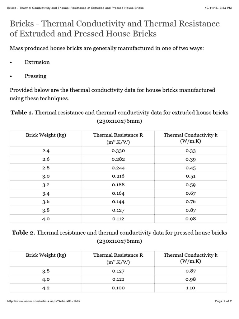 Bricks - Thermal Conductivity and Thermal Resistance of Extruded and ...