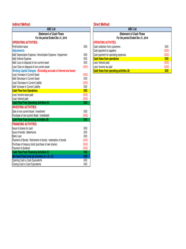 035 - Cash Flow Statement - Exercises | PDF