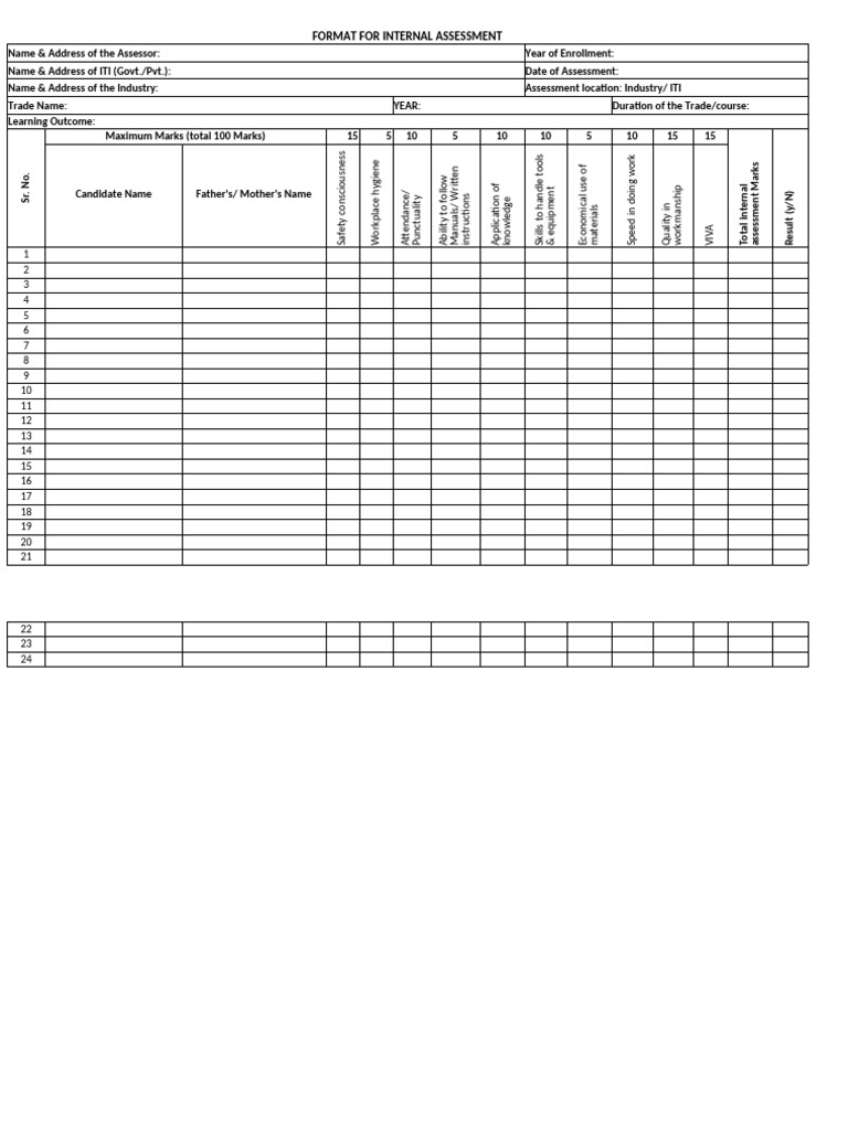 Internal Assessment | PDF