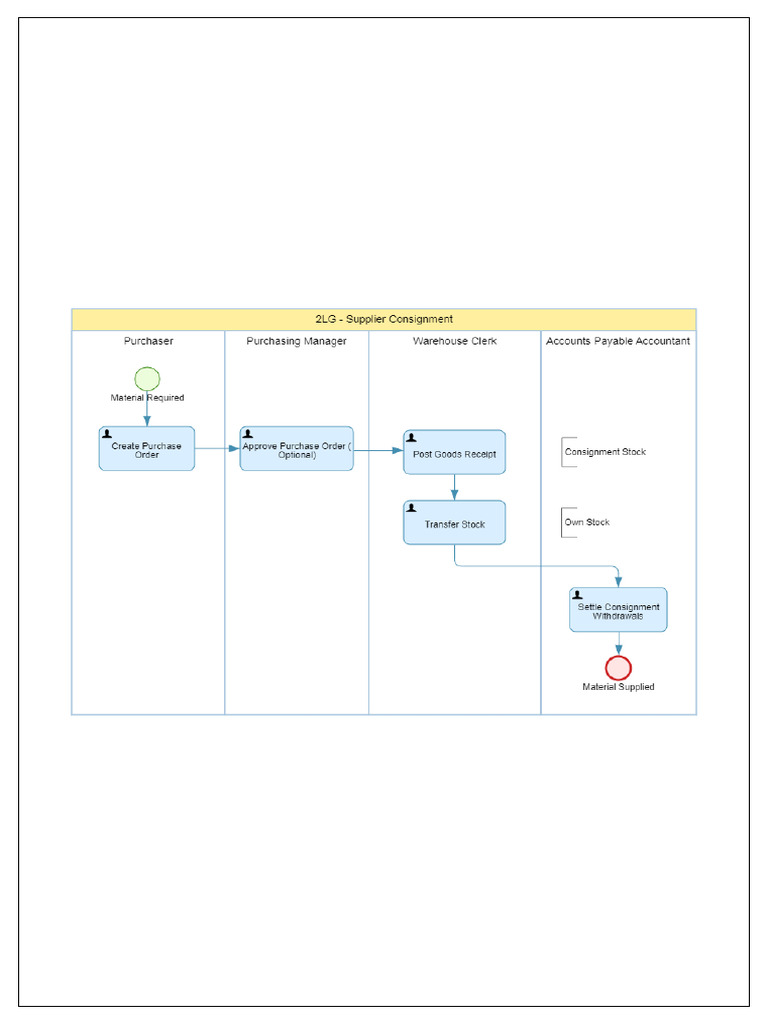 2LG - Supplier Consignment | PDF