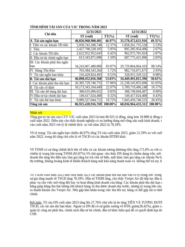 Tình Hình TC VJC | PDF