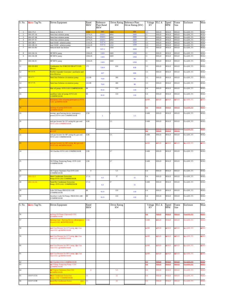 Motor List Ammonia Rev B | PDF