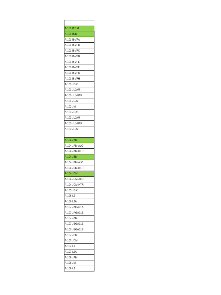 Motor List | PDF