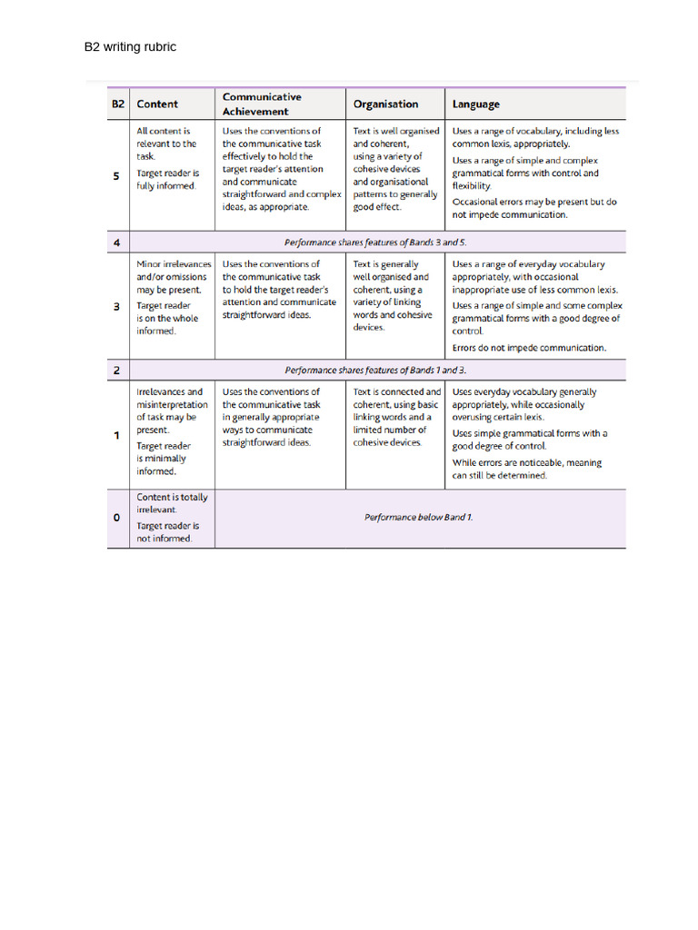 B2 Writing RUBRIC | PDF