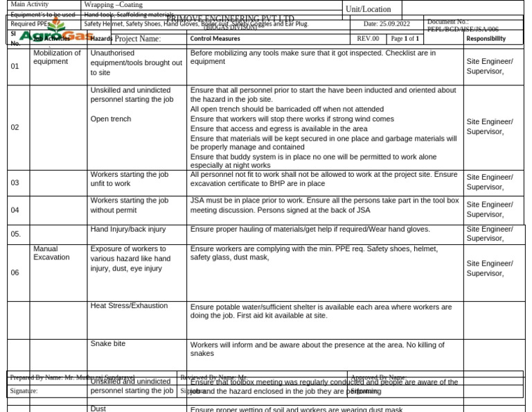 JSA Wrapping - Coating | PDF | Personal Protective Equipment | Safety