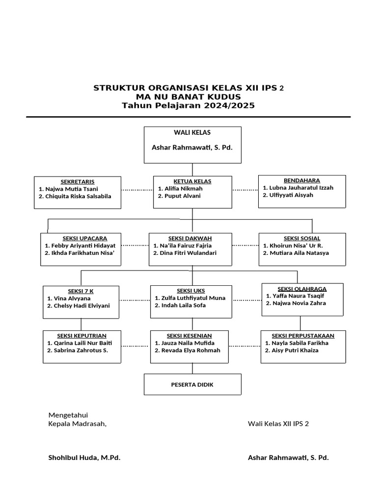 Struktur Organisasi Kelas Tahun Pelajaran 2023-2024 | PDF