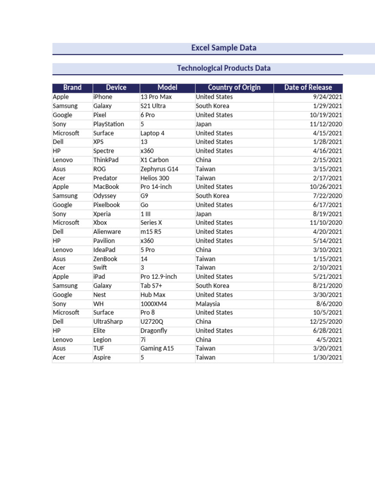 Technological Products Sample Data | PDF