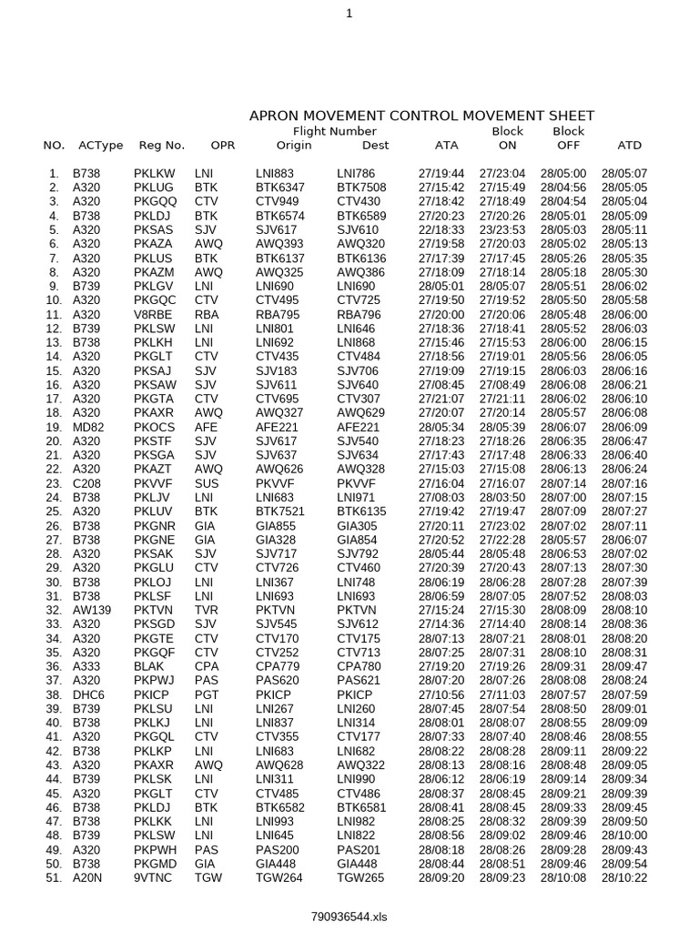Movement Sheet | PDF