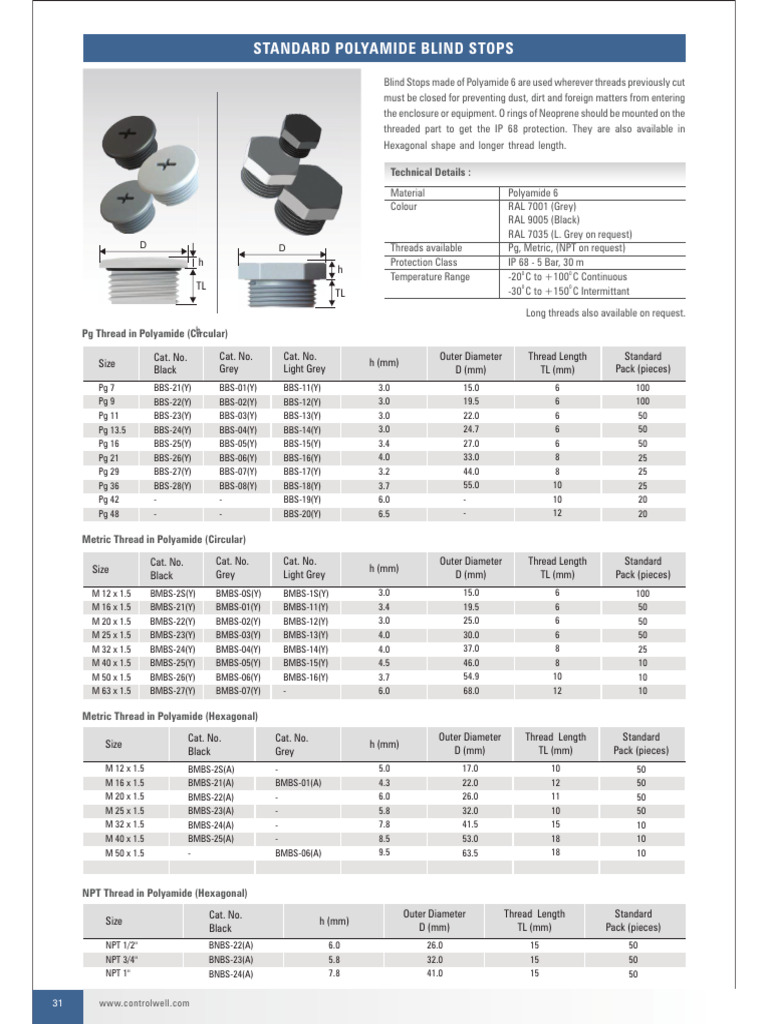 CTW BLind Stops Page | PDF