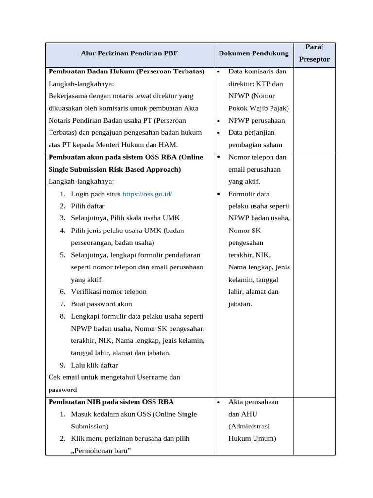 Alur Perizinan PBF | PDF