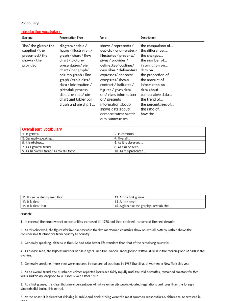 Ielts Task 1 Graph Vocabulary | PDF
