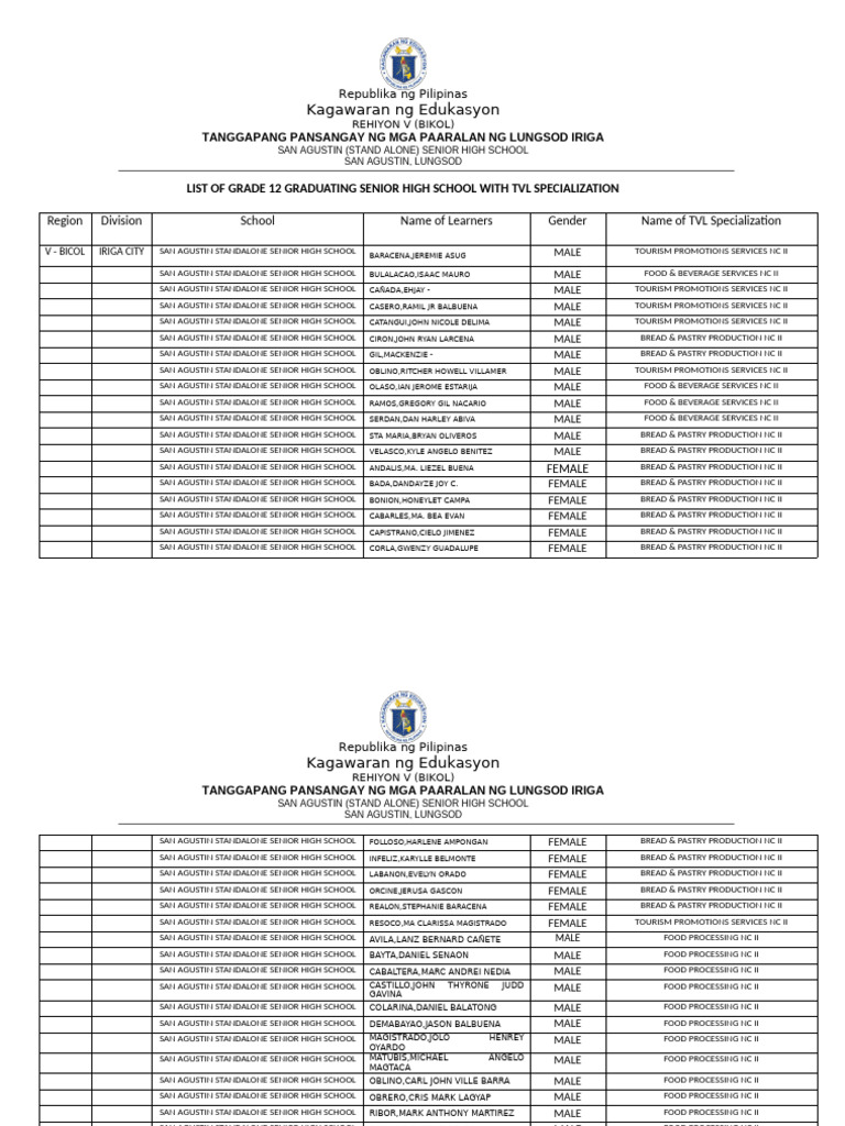 Sashs List of Grade12 Graduating SHS TVL Specialization | PDF