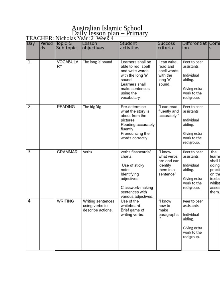 Week 4 Year 2 English Lesson Plan | PDF