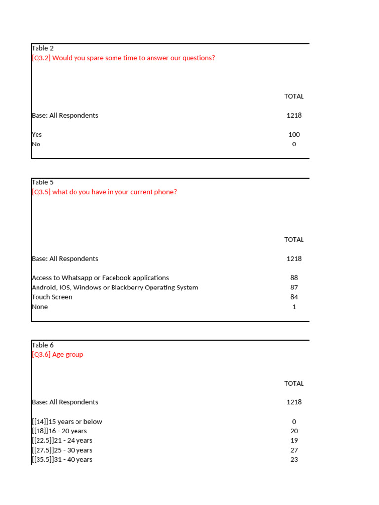 Careem Case Study (CW2) | PDF