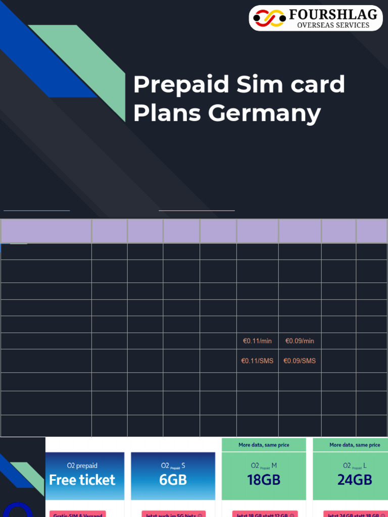 Germany Sim Card Plans | PDF