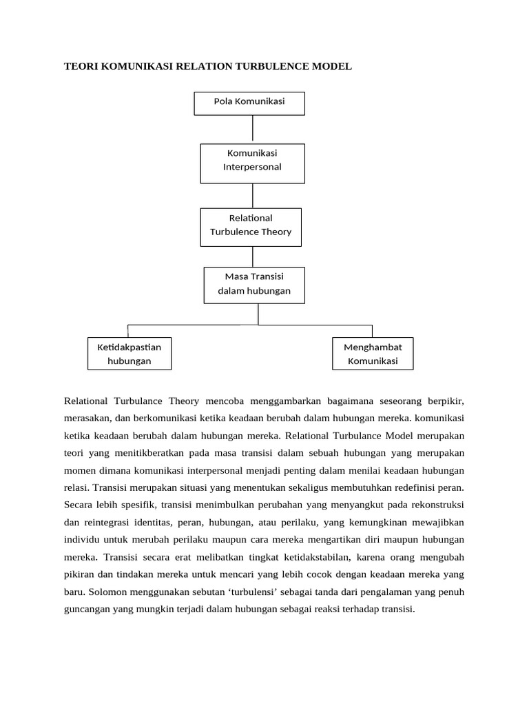 Teori Komunikasi Relation Turbulence Model | PDF