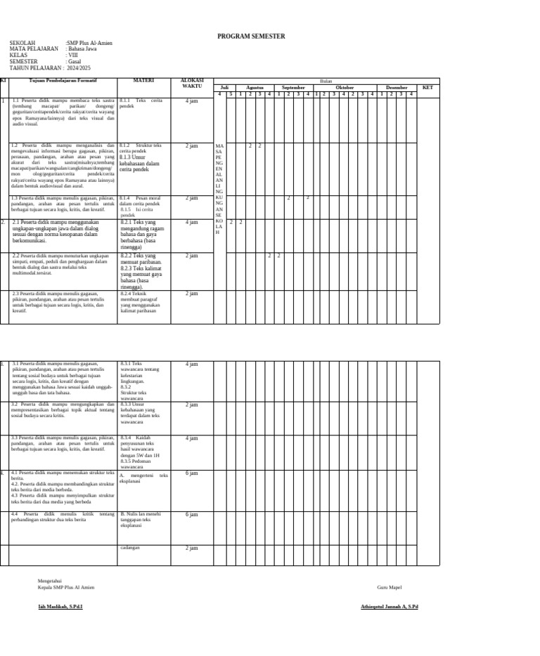 PROMES Bhs Jawa Kls 8 SMT Gasal | PDF