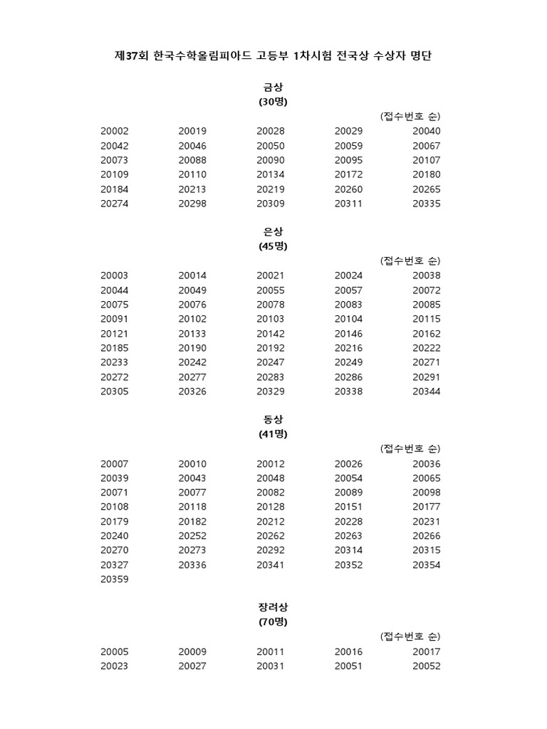 제37회 KMO 고등부 1차시험 전국상 수상자 명단 | PDF