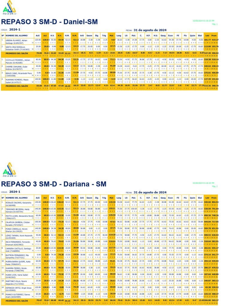 Ms Repaso 3 31-08 D | PDF