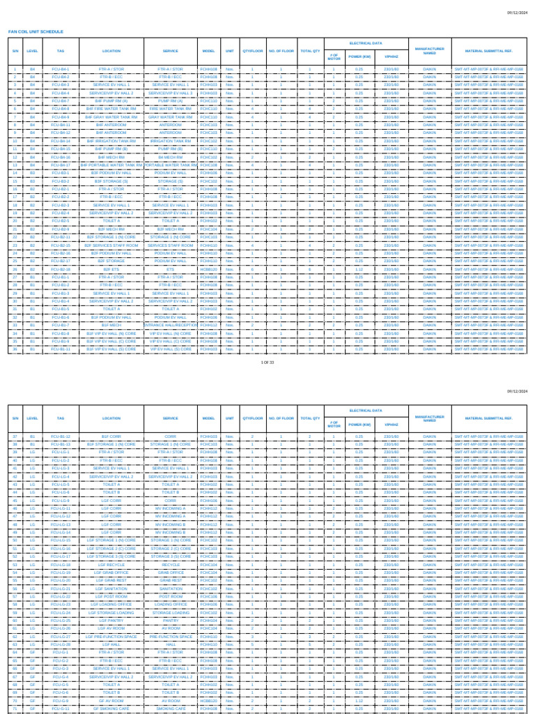 Final Mechanical Load Schedule (Mechanical) | PDF