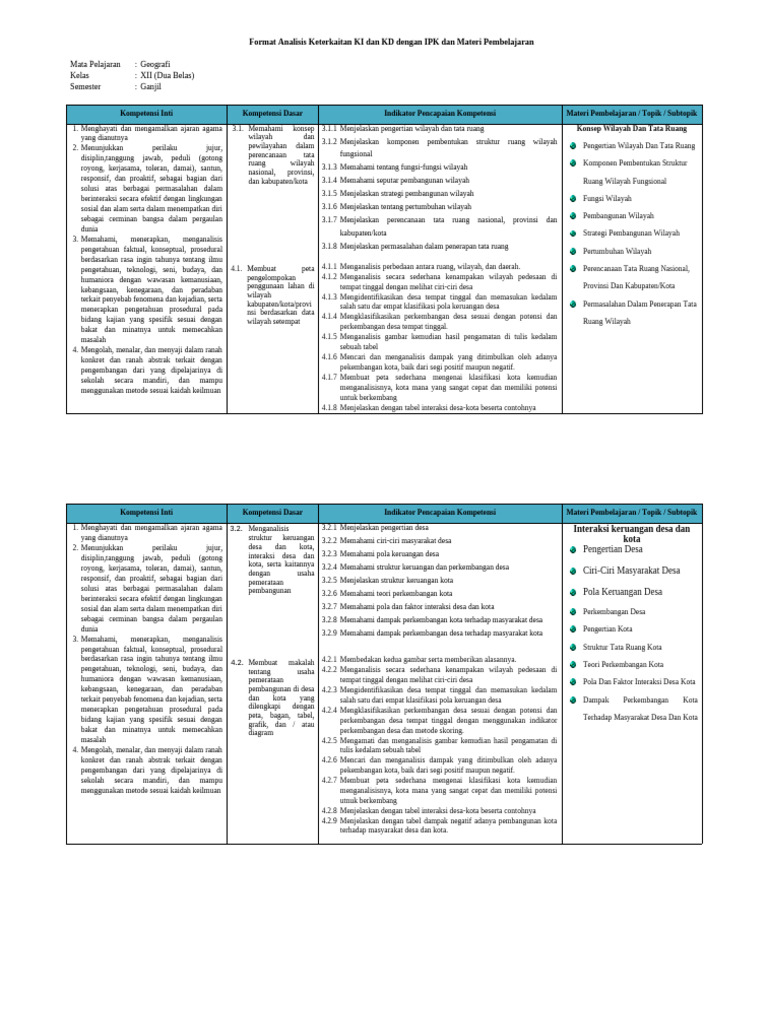 Analisis Keterkaitan KI Dan KD Dengan IPK Dan Materi Pembelajaran 23 | PDF