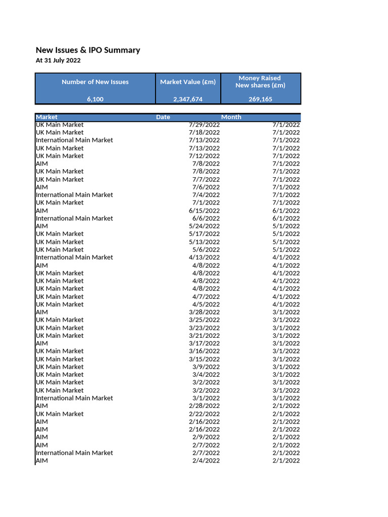 New Issues and IPOs - 28 | PDF