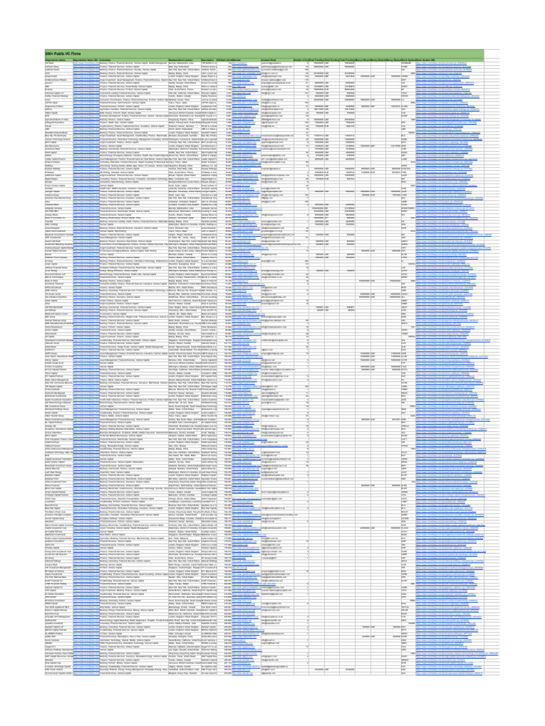 Top 200 VC List | PDF