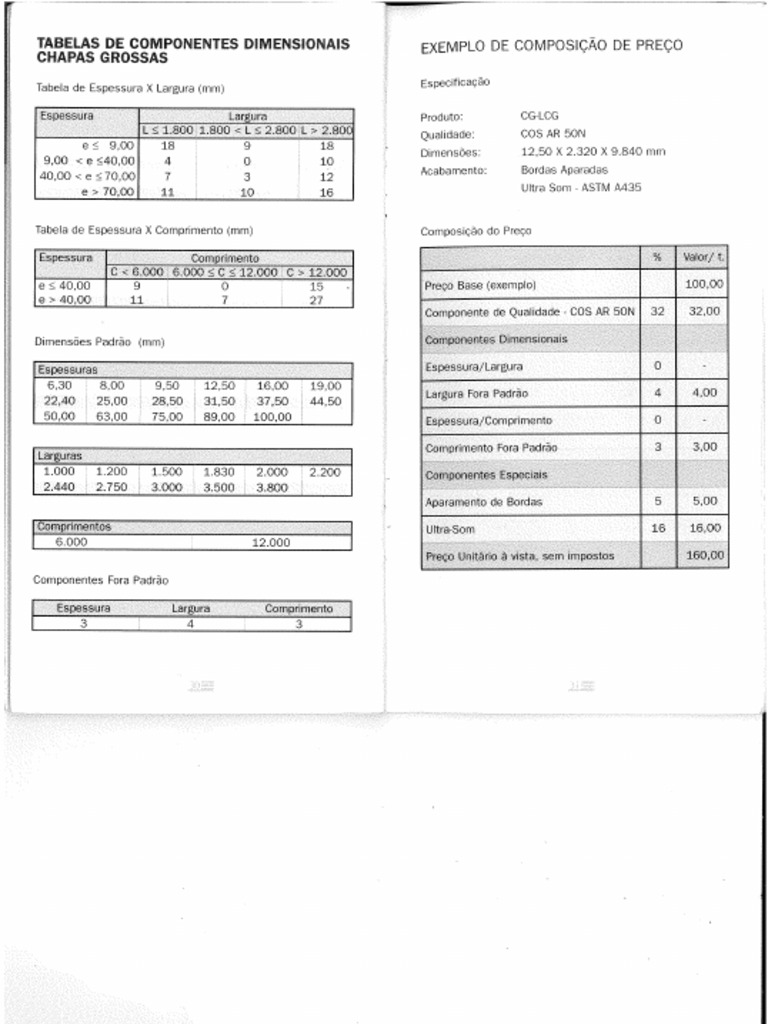 Espessuras de Chapas Laminadas - Cosipa | PDF