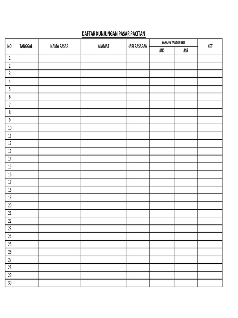 Data Kunjungan Pasar | PDF