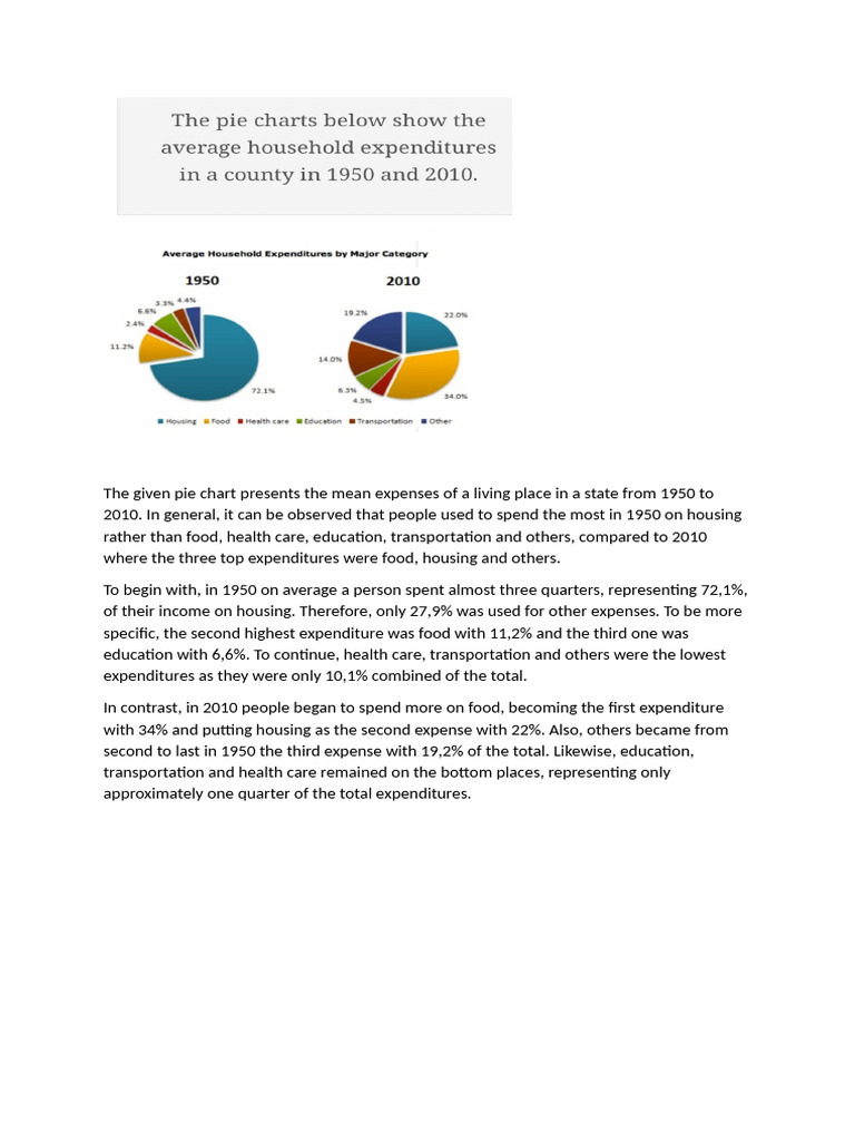 writing task 1 - pie chart household expenditures | PDF