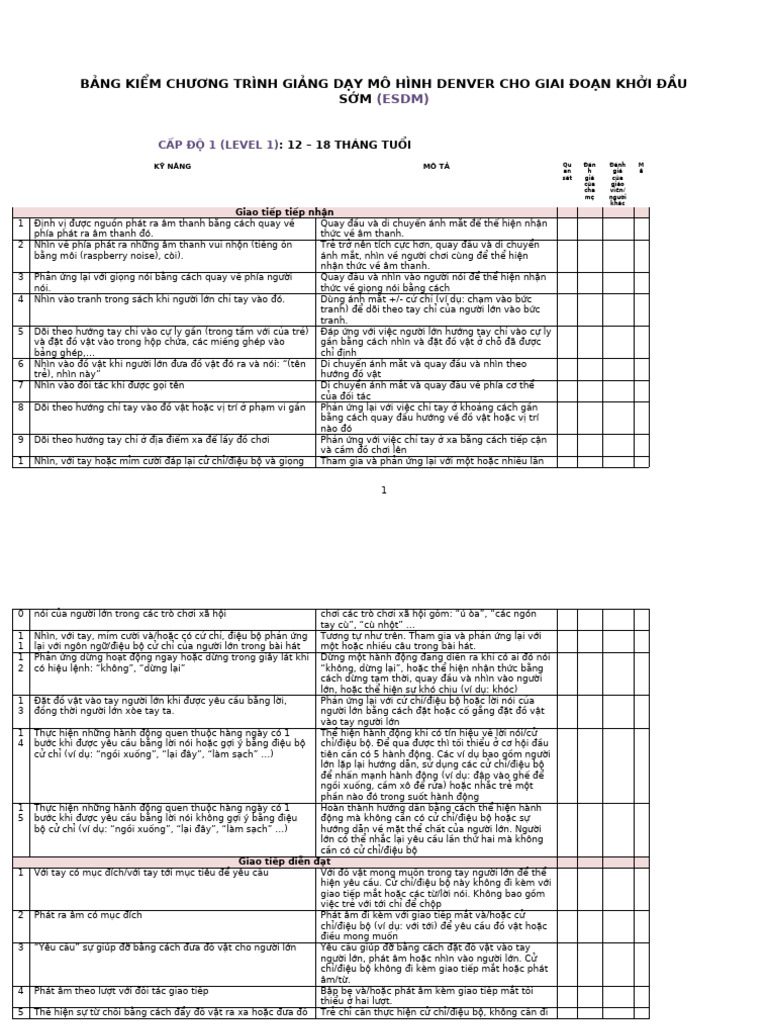 Bảng kiểm ESDM | PDF