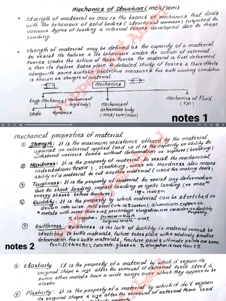 SOM Complete Notes | PDF