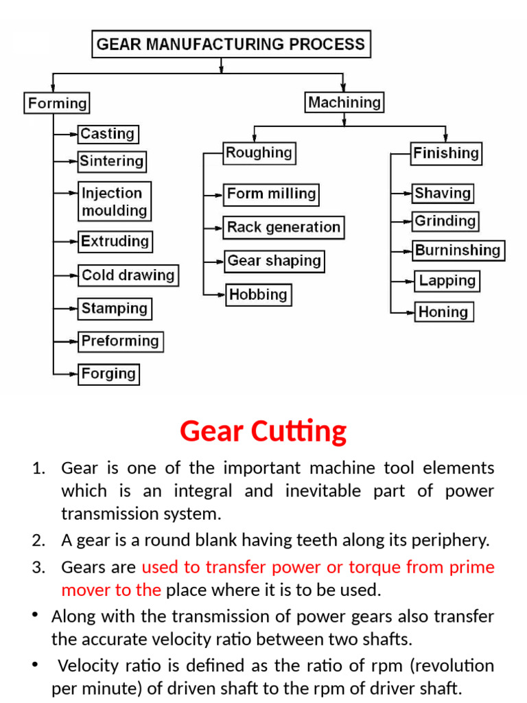 Unit III - Gear Manufacturing | PDF