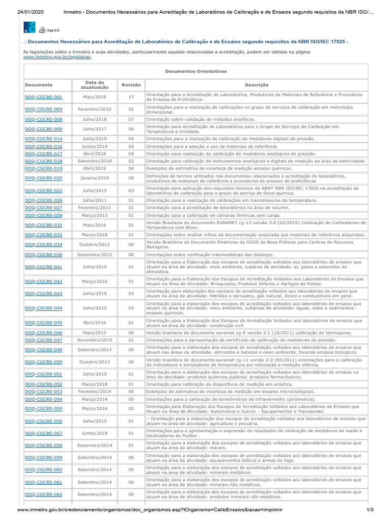 Inmetro - Documentos Necessários para Acreditação de Laboratórios de ...